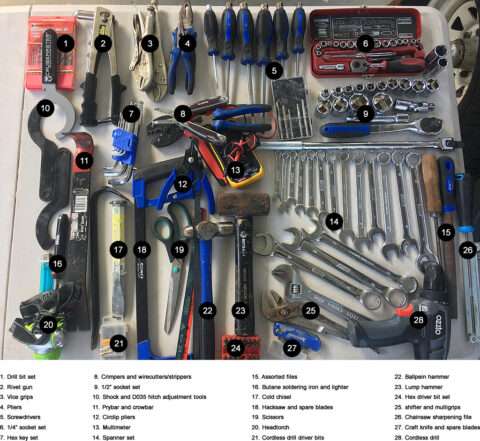 Basic Caravan Toolkit You Should Carry In (2026)
